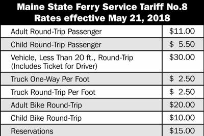 New ferry fares set: ‘Flat rates’ start May 21 | News | mdislander.com