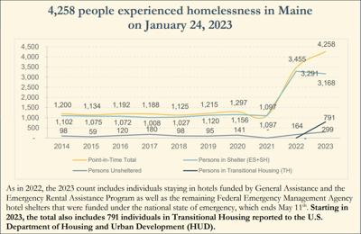 Combatting homelessness | Editorials | mdislander.com