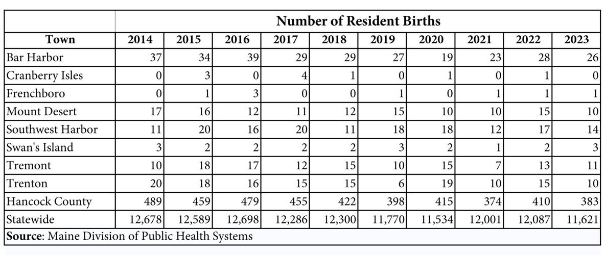 MDI Hospital to close its labor and delivery unit | Health | mdislander.com