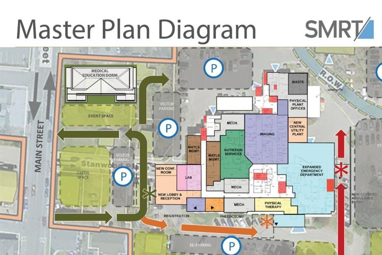 MDI Hospital unveils campus concept plan | News | mdislander.com