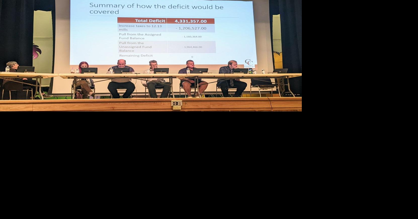 First look at Crawford Central budget includes tax increase | News ...