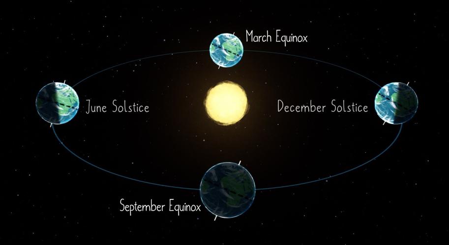 astronomical solstice