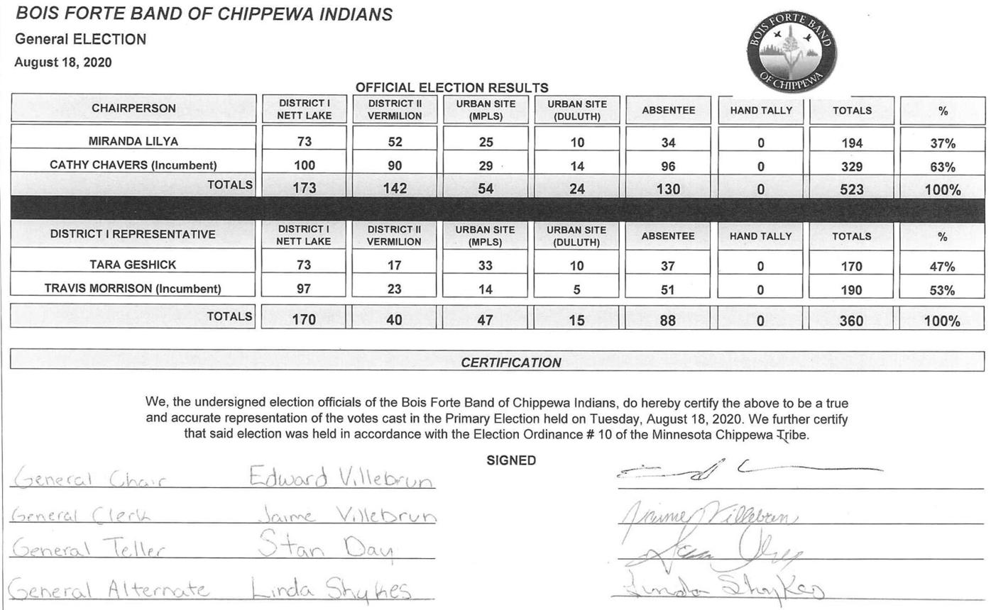 Chavers wins Bois Forte Band’s chairperson race | Local | mesabitribune.com