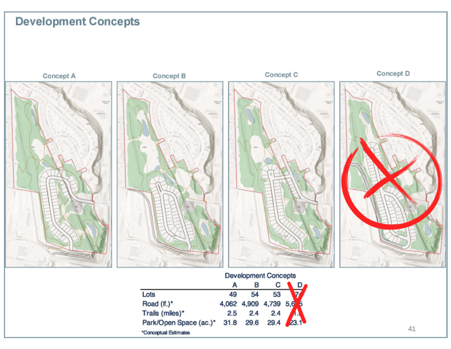 Public to get chance to see concepts, comment on proposed Highland ...
