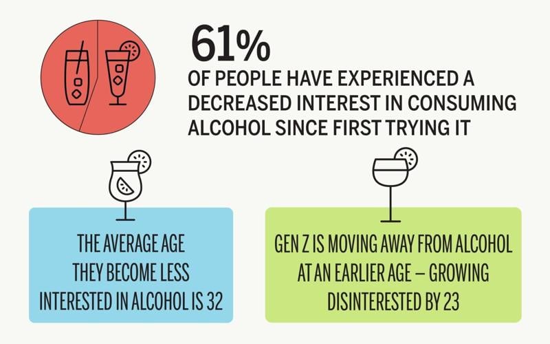 What age do adults become less interested in alcohol? | National News ...