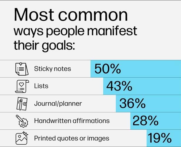 Americans use affirmations to stay motivated | Health | messenger ...