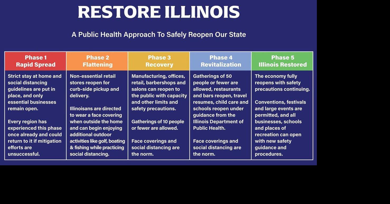 Pritzker announces regional, phased-in plan for reopening economy ...