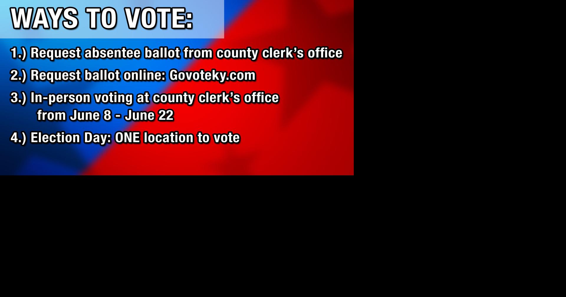 KY Primary 2020: How To Guide | | metropolisplanet.com