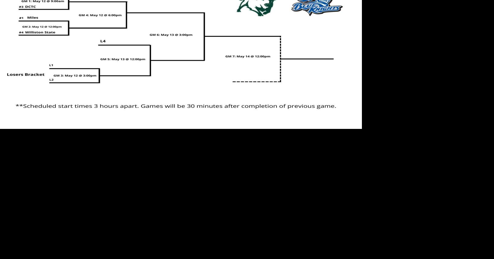 Miles Community College baseball to host Region XIII playoffs | Sports ...
