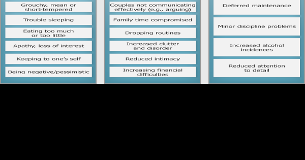 Navy announces expanded Operational Stress Control efforts | News ...