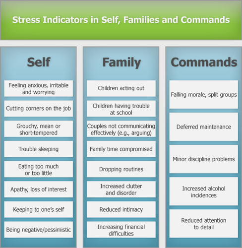 Navy announces expanded Operational Stress Control efforts | News ...