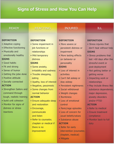Navy announces expanded Operational Stress Control efforts | News ...