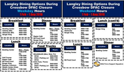 DFAC to close beginning February | Air Force News | militarynews.com