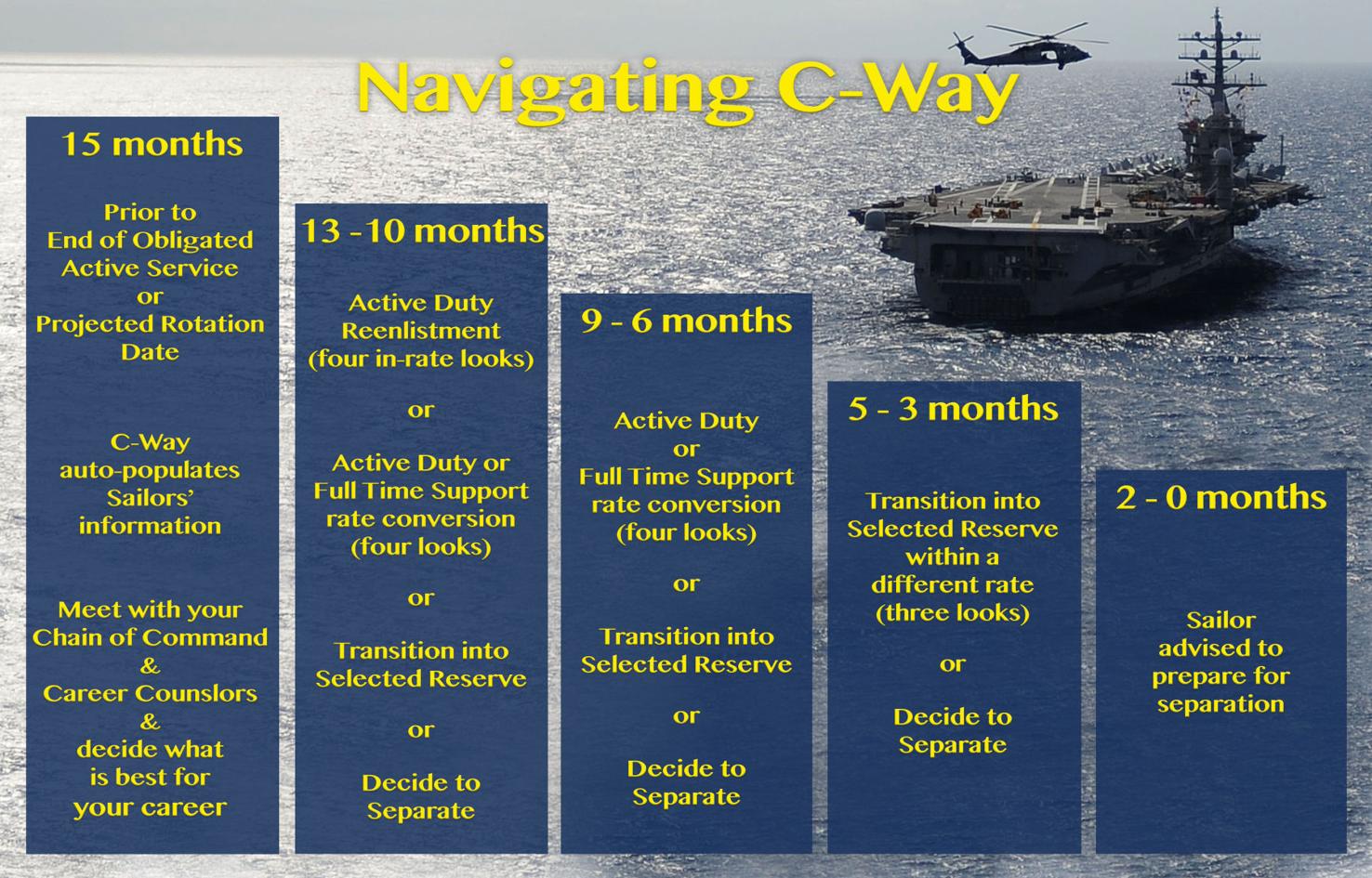 Navigating C-Way: A Sailor's guide | Top Stories | militarynews.com