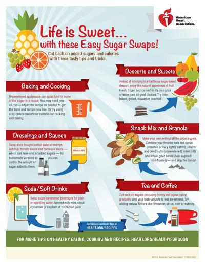 Sugar 101: Whether you are looking to cut your sugar intake or confused ...