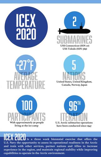 Navy kicks off ICEX 2020 | Norfolk Navy Flagship | militarynews.com