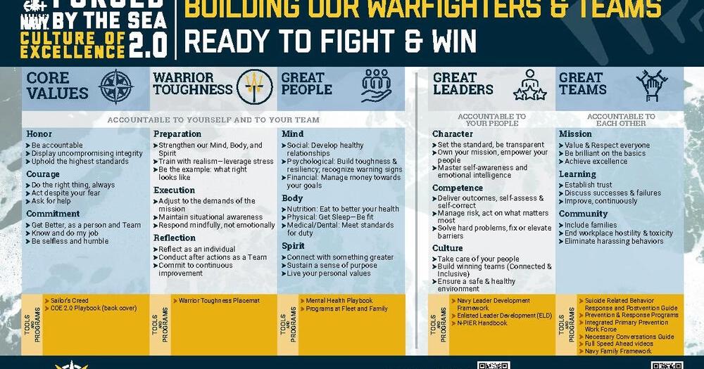 Navy launches Culture of Excellence 2.0 | Quarterdeck | militarynews.com