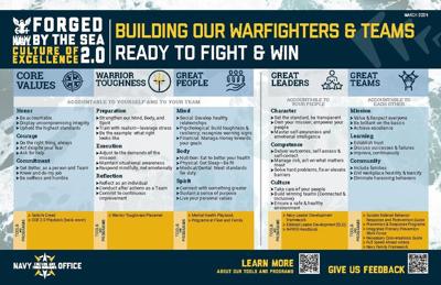 Navy launches Culture of Excellence 2.0 | Quarterdeck | militarynews.com