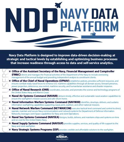 Navy Data Platform aligns, accelerates Supply-Chain Analytics | Norfolk ...