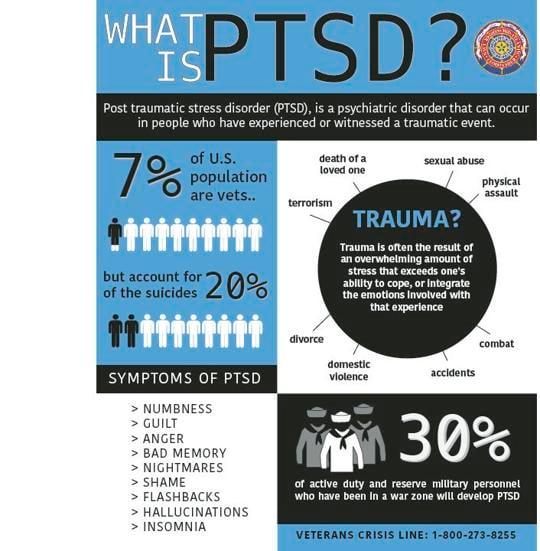 PTSD infographic | | militarynews.com