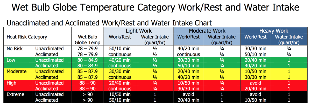 Safety Tips: Staying safe during elevated heat temperatures | Norfolk ...