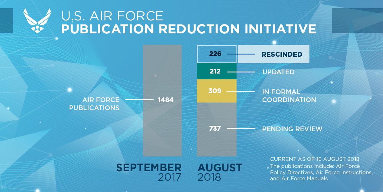 AF leadership provides update on the Air Force Publication Reduction ...