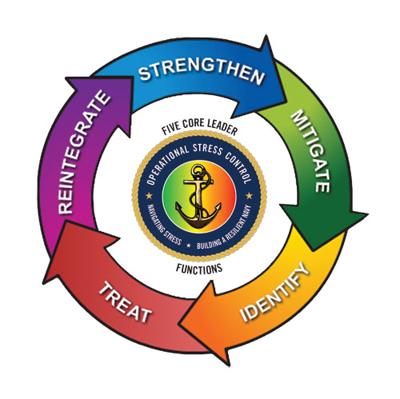 Navy Operational Stress Control for Leaders completes 100th class ...