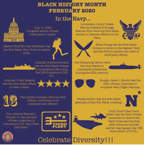 Black History Month 2020 | Norfolk Navy Flagship | militarynews.com