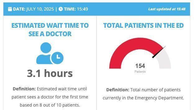 New online tool shows ER wait times at Mississauga hospitals