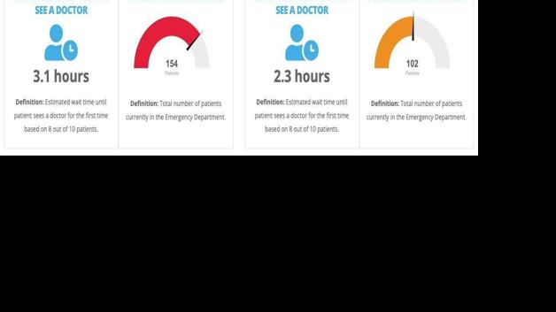 New online tool shows ER wait times at Mississauga hospitals