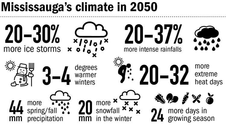 'City on the front line': Mississauga creates climate plan to respond ...