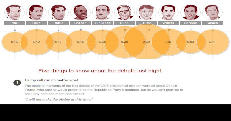 2016 Republican primary debate
