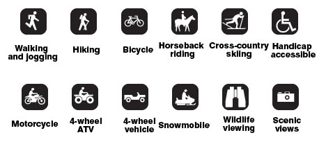 Trail use symbols