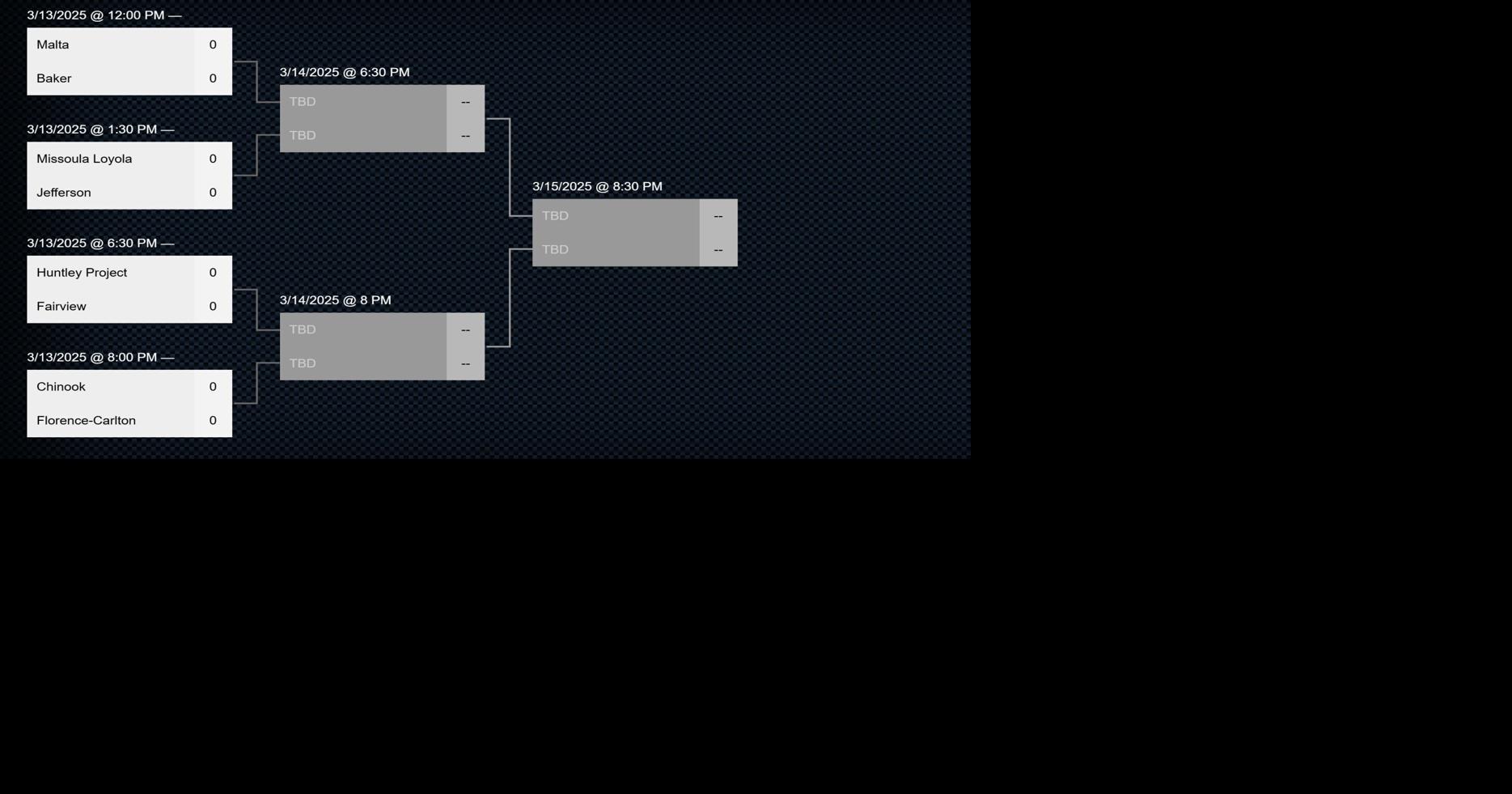 2025 Class B girls state basketball tournament bracket