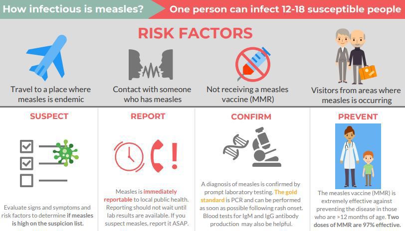 Health department on alert for measles outbreak