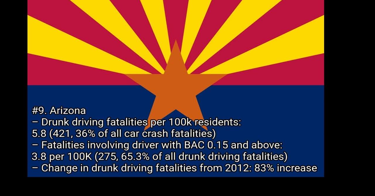 States with the Most Drunk Driving Fatalities