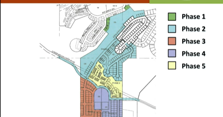 Parts of Miller Creek subdivision approved by city council