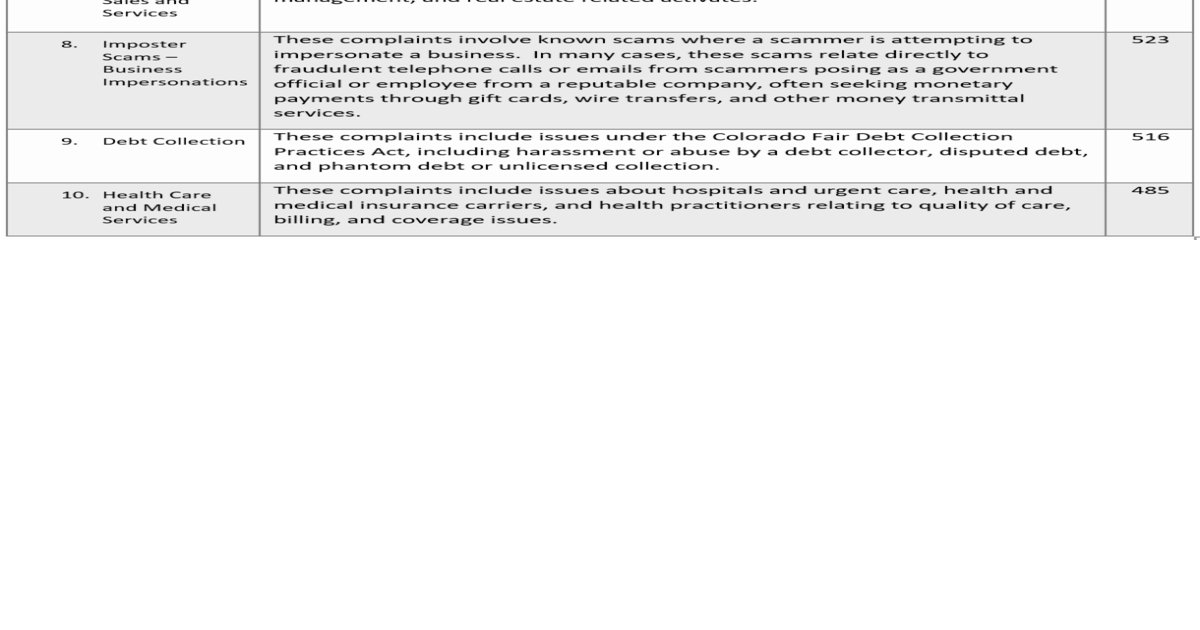 State AG names Top 10 consumer complaints | News | montrosepress.com