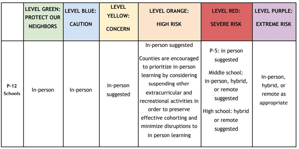 State releases Roadmap to In-Person Learning plan as MCSD seeks input ...