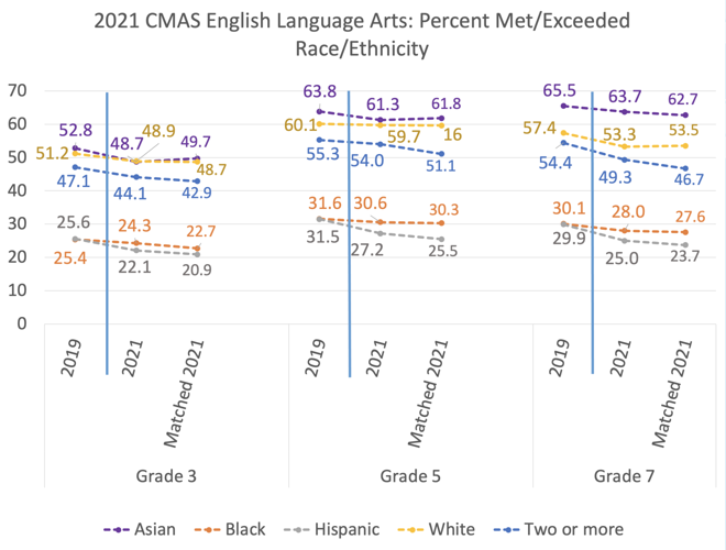 Test score graphs | | montrosepress.com