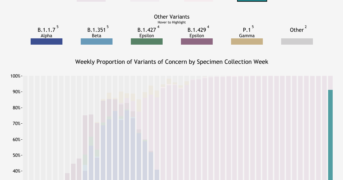 Colorado updates isolation and quarantine guidance to align with CDC ...