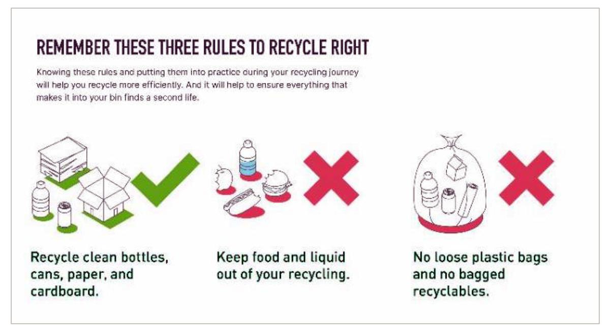 Montrose cuts recycling contamination rate | Local News Stories ...
