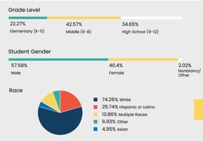New survey reveals why online students opt-out of state testing; how ...
