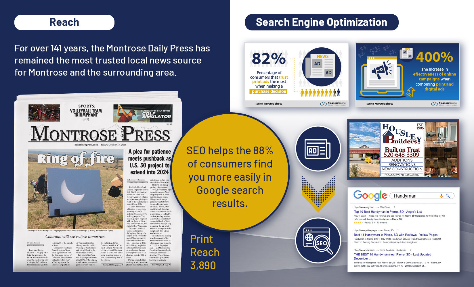 Advertise with Montrose Press | montrosepress.com