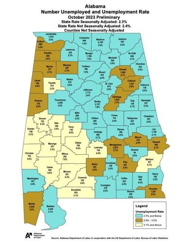 Walker County unemployment down to 2.4 percent | News | mountaineagle.com