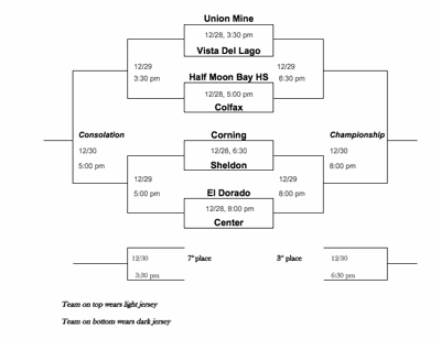Jan Vitel Tournament brackets announced | Sports | mtdemocrat.com