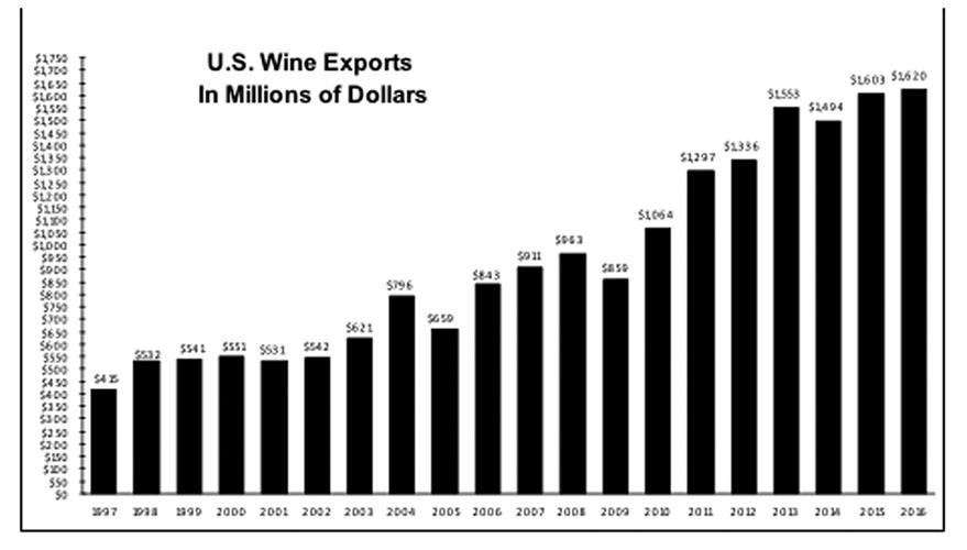 Wine Stat Charts | Photo Galleries | mtdemocrat.com
