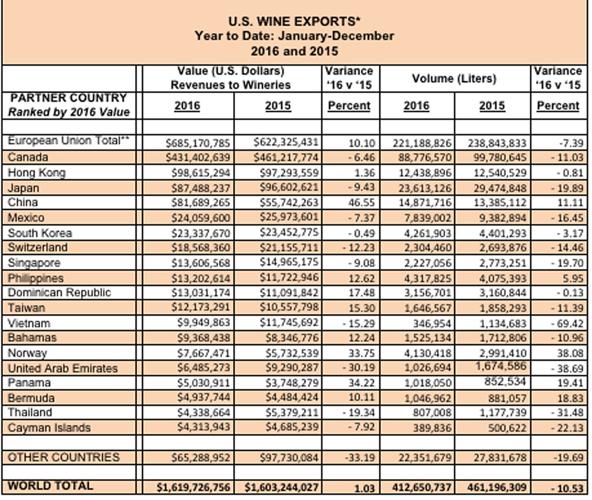 Wine Stat Charts | Photo Galleries | mtdemocrat.com