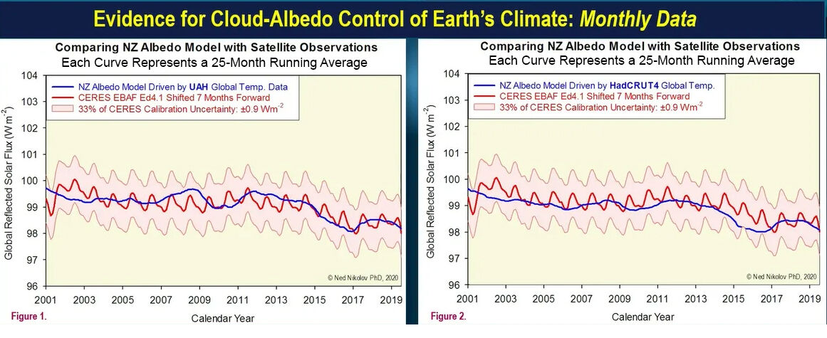 Guest column: A new paradigm to understand Earth’s climate | Opinion ...