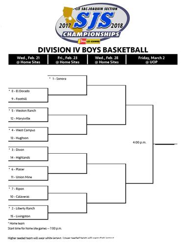 CIF SJS basketball playoff schedule announced | Sports | mtdemocrat.com